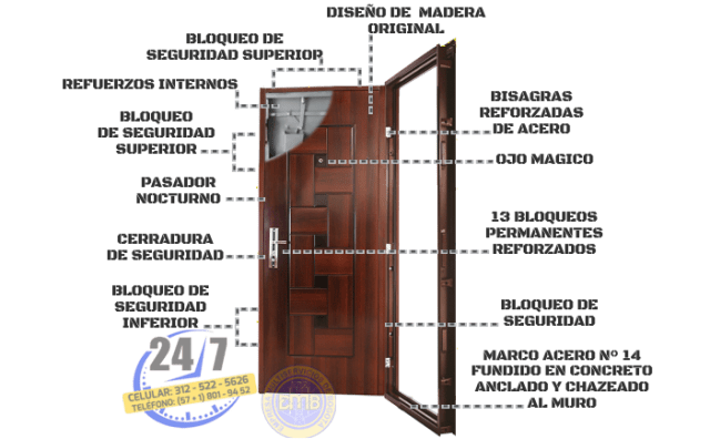 Partes de una puerta de seguridad